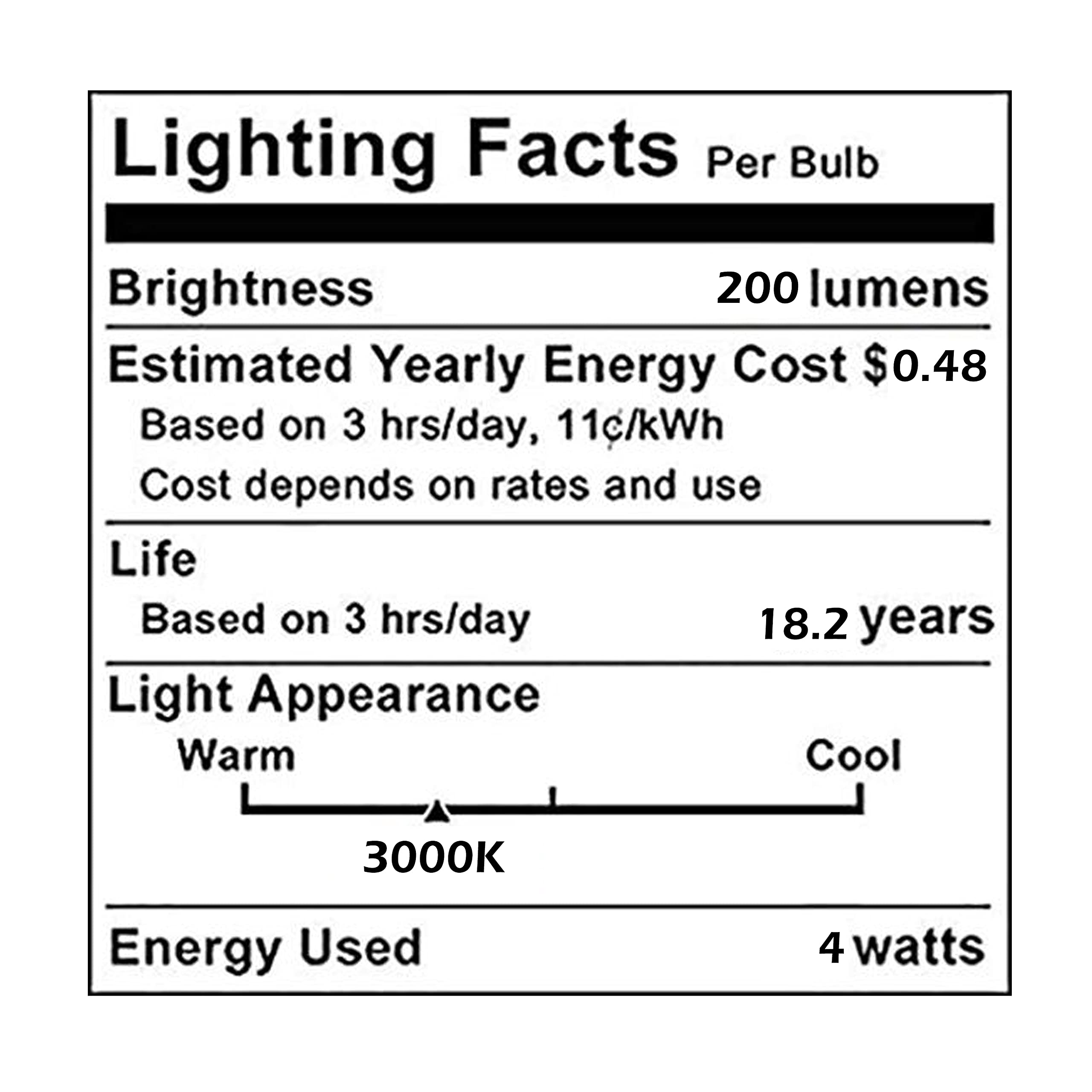 Edearkar ST64 Vintage Edison Filament Light Bulb, Warm White Antique Flexible Spiral LED Filament Light Bulb, E26 Base Smoky Grey Glass Finishing, Dimmable Chandelier Vintage Fixture (4 Pack)