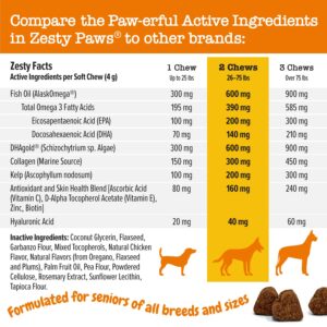 Zesty Paws Skin & Coat Bites for Dogs – Fish Oil Soft Chews with Omega-3 Fatty Acids EPA & DHA - Skin, Coat, Antioxidant & Immune Support - Advanced - 90 Count