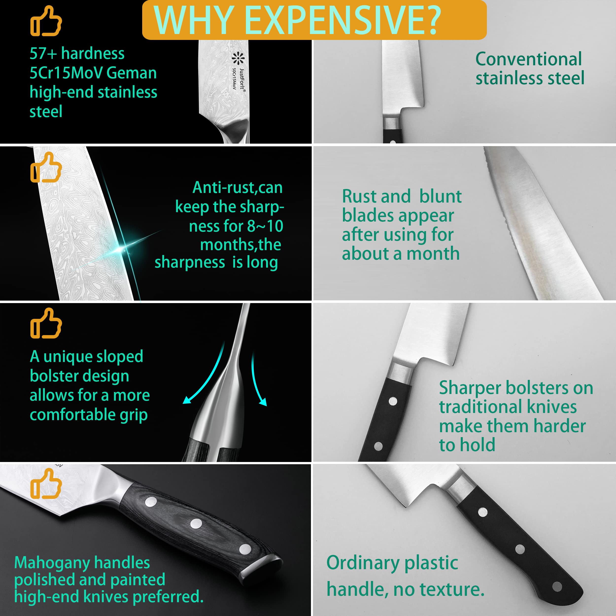 JUSTFORIT Chef Knife - 8 inch Pro Kitchen Knives - Ultra Sharp German High Carbon Stainless Steel Cooking Knife, Japanese Chopping Knife with Sheath and Ergonomic Handle and Gift Box