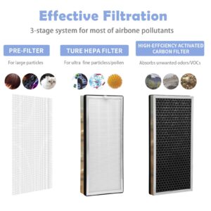 4-PACK Replacement Filter for MA Air Purifier -40, 40E Series | 3 IN 1 Genuine H13 HEPA Filter