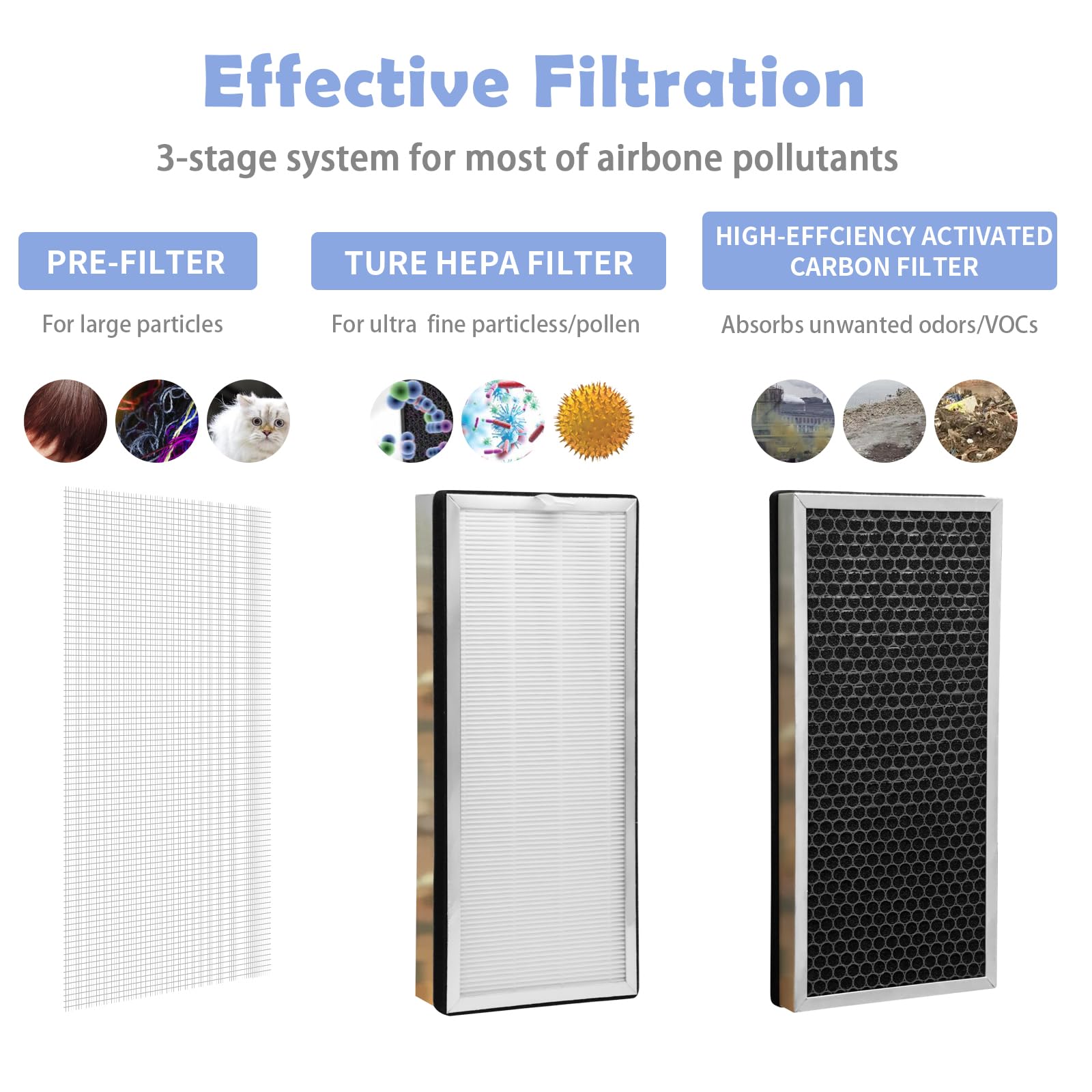 4-PACK Replacement Filter for MA Air Purifier -40, 40E Series | 3 IN 1 Genuine H13 HEPA Filter