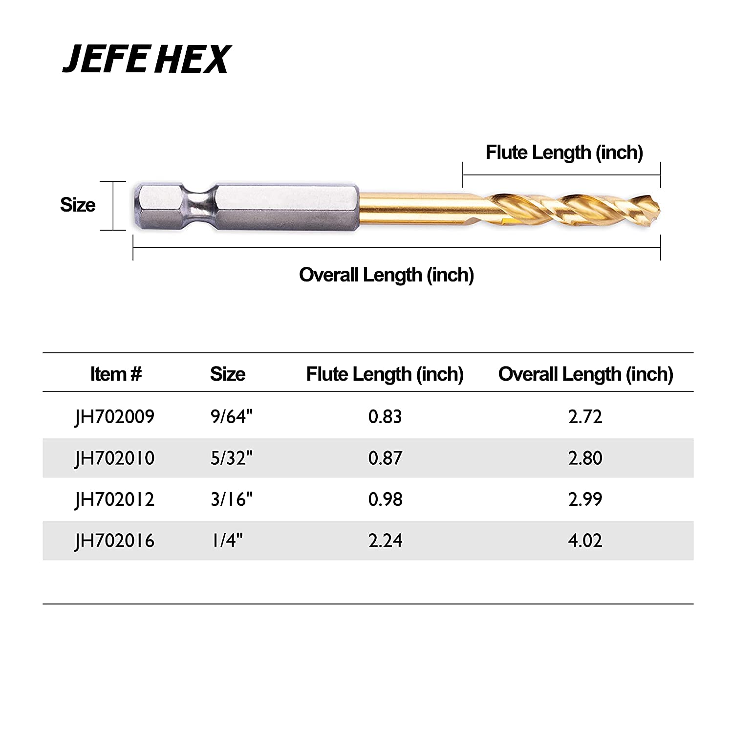 JEFE HEX 6-Piece 3/16" Twist Drill Bits HSS Hex Shank Drill Bit, 135 Degree Easy Cut Split Point for Drilling in Steel, Copper, Aluminum, Zinc Alloy, Wood, Plastic, Quick Change Design.