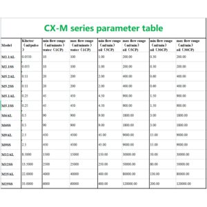 CIXIFM Petrol Kerosene Diesel Fuel Injector Flow Meter Micro Flow Meter Liquid Flow Meter Oil Flow Meters Oval Gear Flow Meter Low Flow Sensor 0.11 ml/P 2~400 mL/min -40~80℃ 32Bar (M5.2AL)