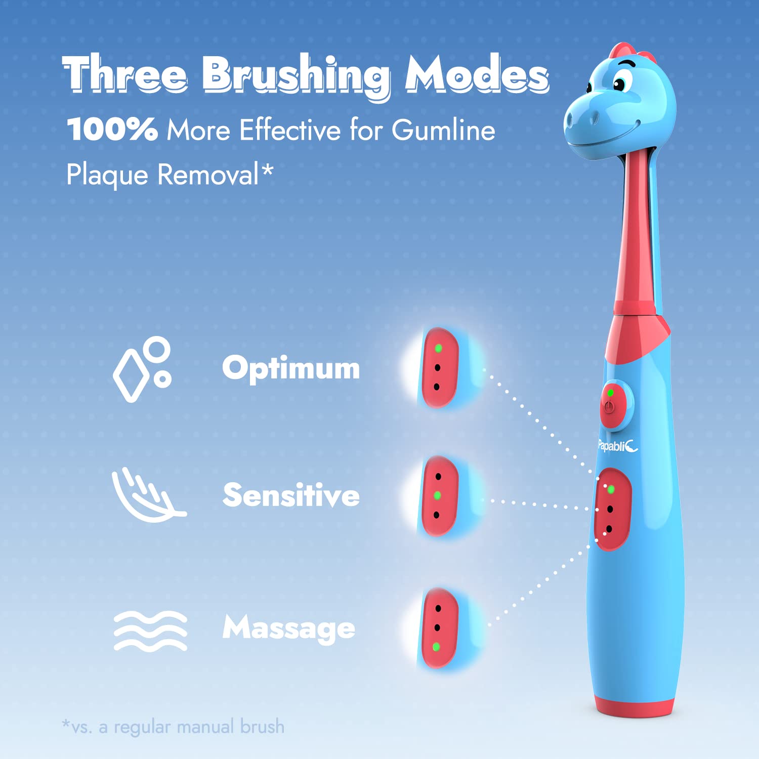 Papablic Kids Sonic Rechargeable Electric Toothbrush for Age 3+ with 4 Brush Heads, Cute Dino Cover, Timer, and Brushing Chart (Debby)