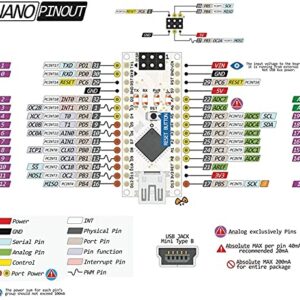 RedTagCanada Nano with The bootloader Compatible with Nano 3.0 Controller for Arduino CH340 USB Driver 16Mhz Nano v3.0 ATMEGA328P/168P (Blue-ATMEGA328 Welded) (No Cable)