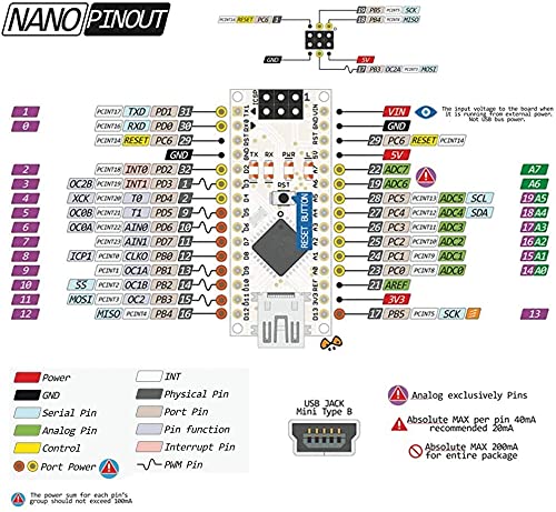 RedTagCanada Nano with The bootloader Compatible with Nano 3.0 Controller for Arduino CH340 USB Driver 16Mhz Nano v3.0 ATMEGA328P/168P (Blue-ATMEGA328 Welded) (No Cable)