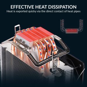 Dracaena RGB CPU Air Cooler, 120mm PWG CPU Fan,4 Heat Pipes, RGB CPU Air Cooling for Intel LGA 1700/115X/1200, AMD AM4/AM5