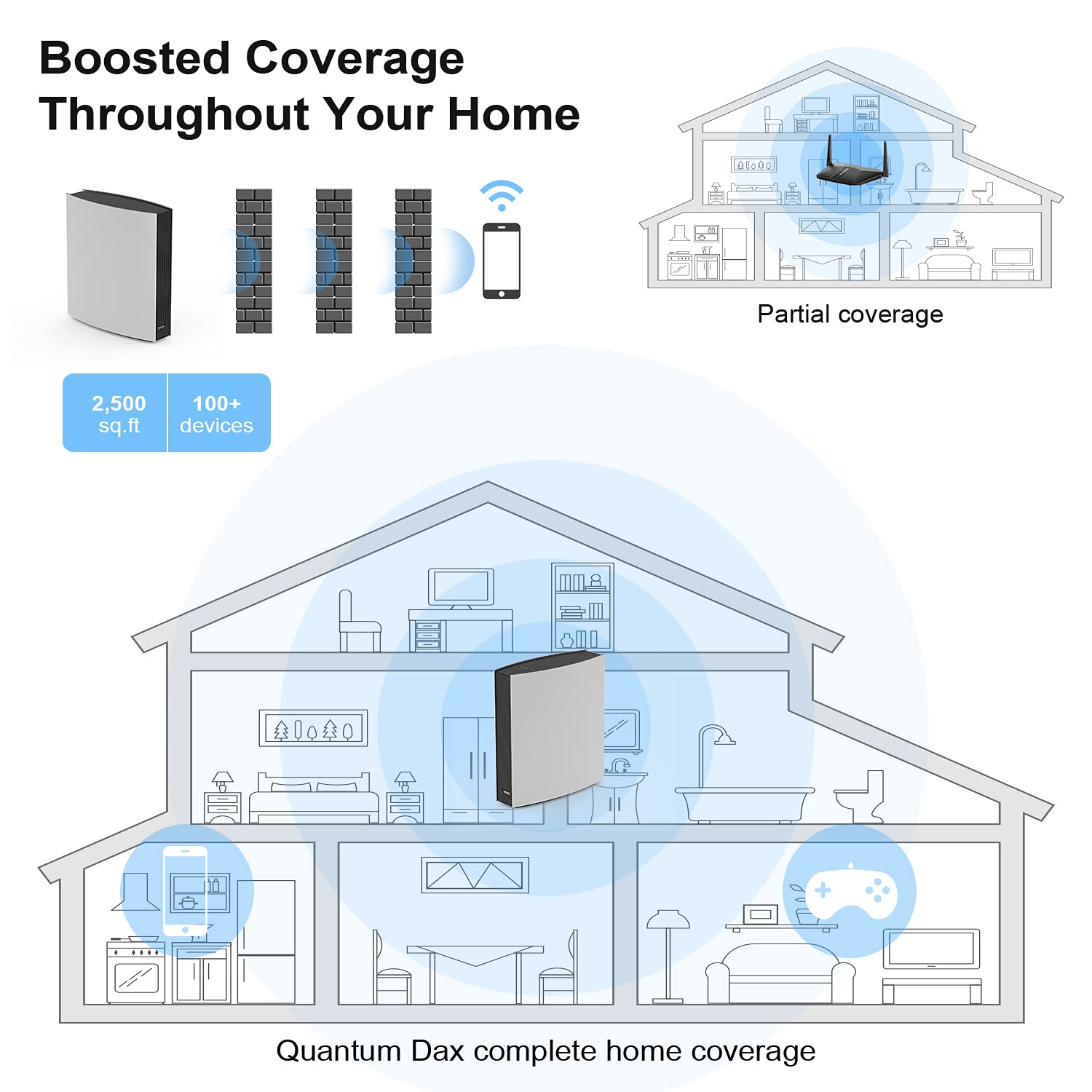 WAVLINK AC3200 Smart WiFi Router-Dual Band MU-MIMO Gigabit Wireless Internet Router to 3200 Mbps|up to 2500 sq.ft Coverage/100 Devices,Guest WiFi, Parental Control,QoS-Silver