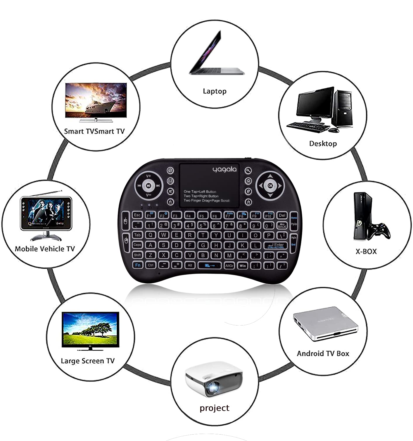 SGH (Updated) 2.4GHz Mini Wireless Keyboard with Touchpad Backlit,QWERTY Handheld Keyboard Combo and Mouse for Android TV Box /Smart TV/PC/Fire/Windows Black