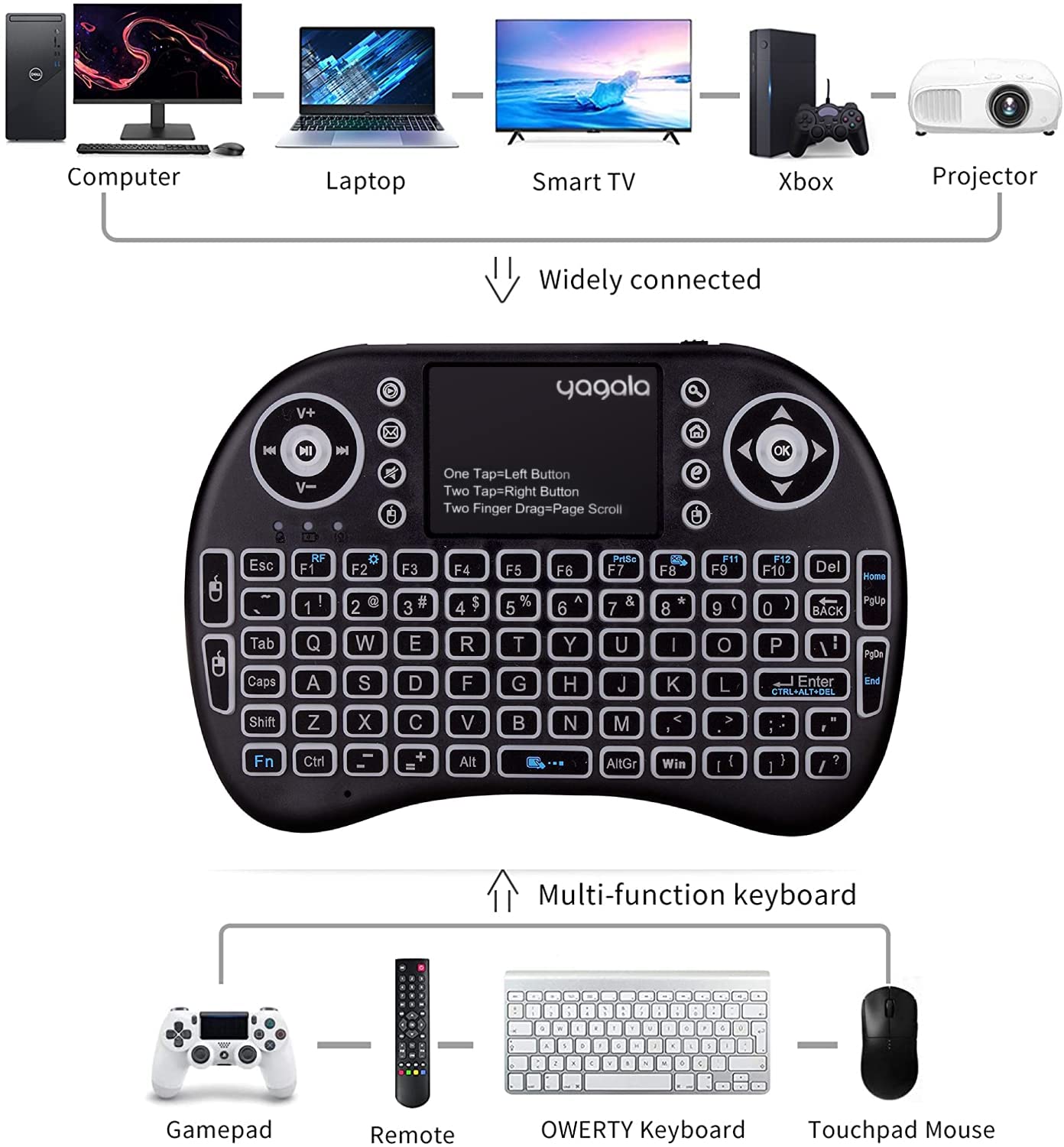 SGH (Updated) 2.4GHz Mini Wireless Keyboard with Touchpad Backlit,QWERTY Handheld Keyboard Combo and Mouse for Android TV Box /Smart TV/PC/Fire/Windows Black