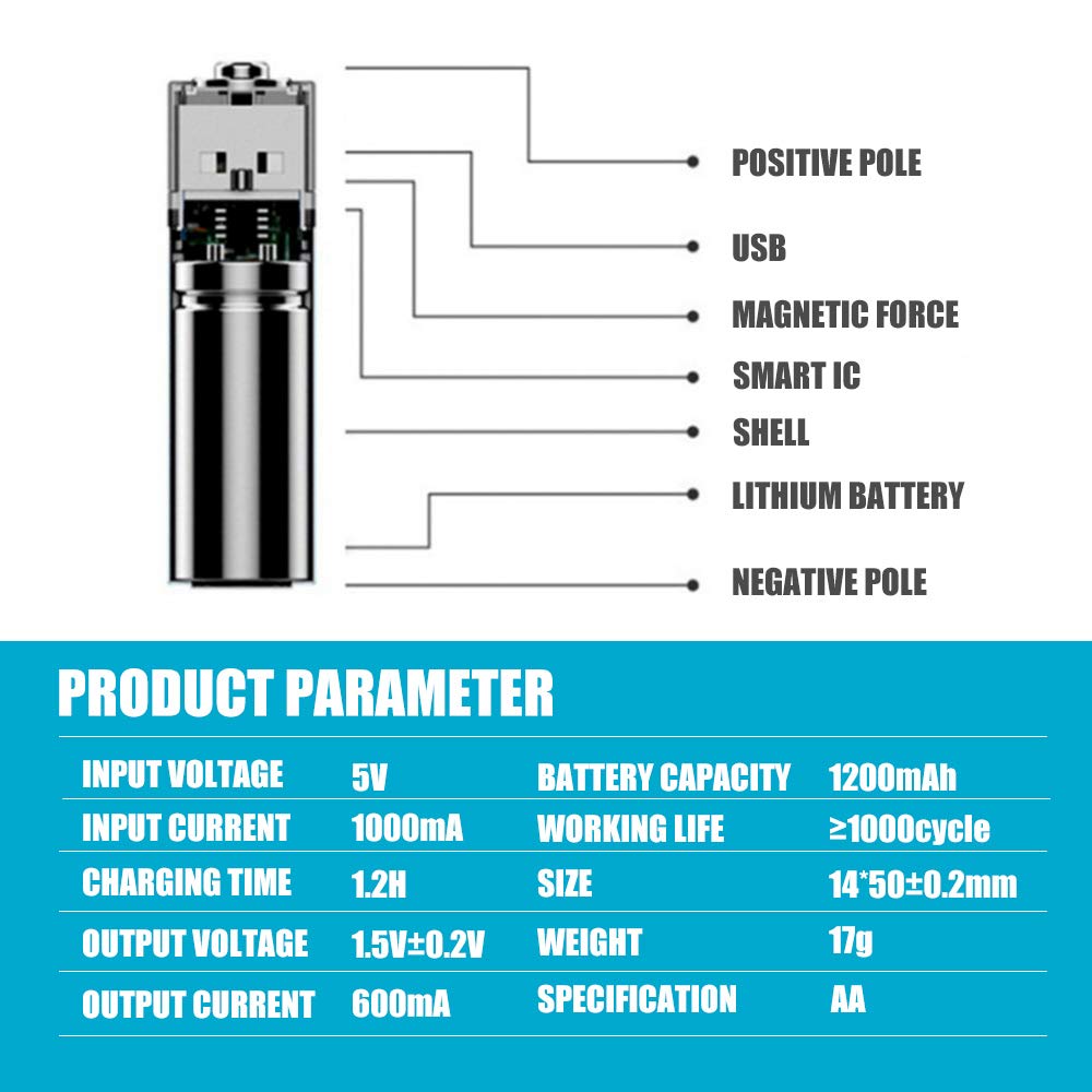 KunHe USB Rechargeable AA Batteries (4 Count) Double A 1.5V 1200 mAh USB AA Rechargeable Battery 4 Pack