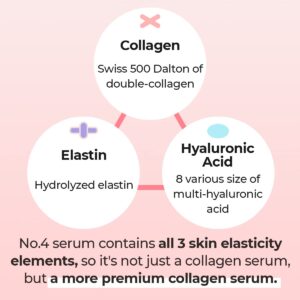 numbuzin No.4 Collagen 73% Pudding Serum | Pudding Serum for Wrinkles, Aging, Dull, Loose Skin, Ultra-Low Molecular Collagen, Elastin, Hyaluronic Acid, Niacinamide | Korean Skin Care | 1.69 Fl Oz