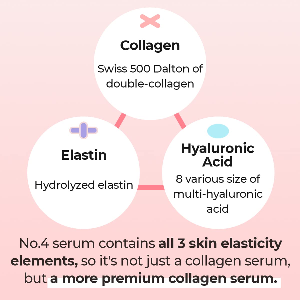 numbuzin No.4 Collagen 73% Pudding Serum | Pudding Serum for Wrinkles, Aging, Dull, Loose Skin, Ultra-Low Molecular Collagen, Elastin, Hyaluronic Acid, Niacinamide | Korean Skin Care | 1.69 Fl Oz