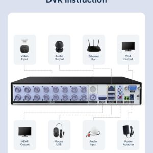 16 Channel Security CCTV DVR with 2TB Hard Drive, SANNCE 1080P 5-in-1 Hybrid Video Recorder for 2MP TVI AHD CVI CVBS Analog IP Security Cameras, Motion Alerts, Remote Access, 24/7 Recording