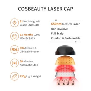 COSBEAUTY Professional Hair Growth Laser Cap - FDA Cleared Low Level Laser Therapy Hair Regrowth for Men & Women, Hair Loss Treatment for Androgenetic Alopecia