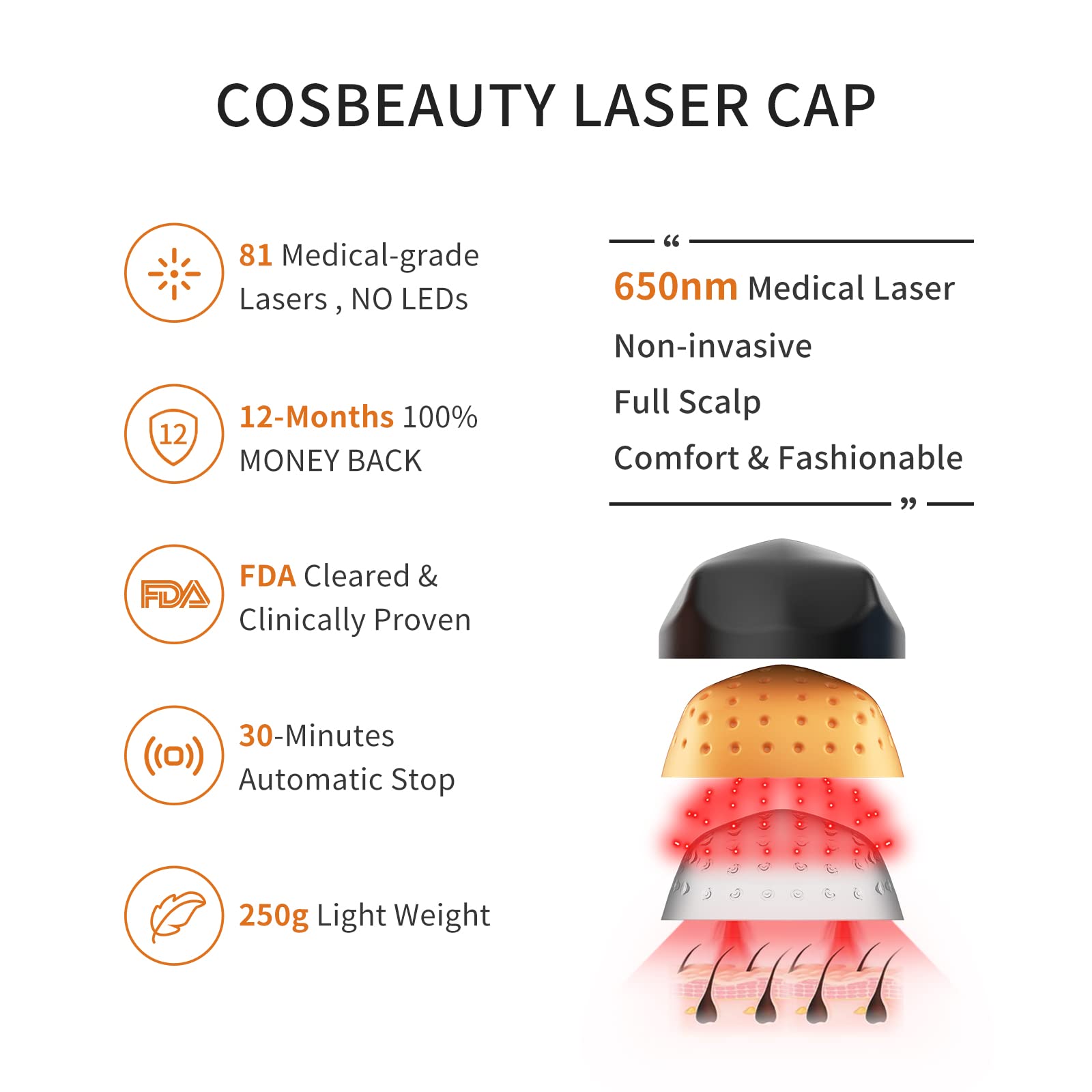 COSBEAUTY Professional Hair Growth Laser Cap - FDA Cleared Low Level Laser Therapy Hair Regrowth for Men & Women, Hair Loss Treatment for Androgenetic Alopecia