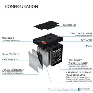 Mighty Max Battery 12V 5AH SLA Replacement Battery for Chamberlain WD962KEV WhisperDrive