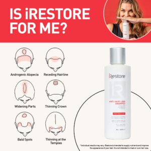 iRestore Anti Hair Loss and Thinning Shampoo - Biotin Formula for Hair Growth, Thickening and Volumizing for Men & Women