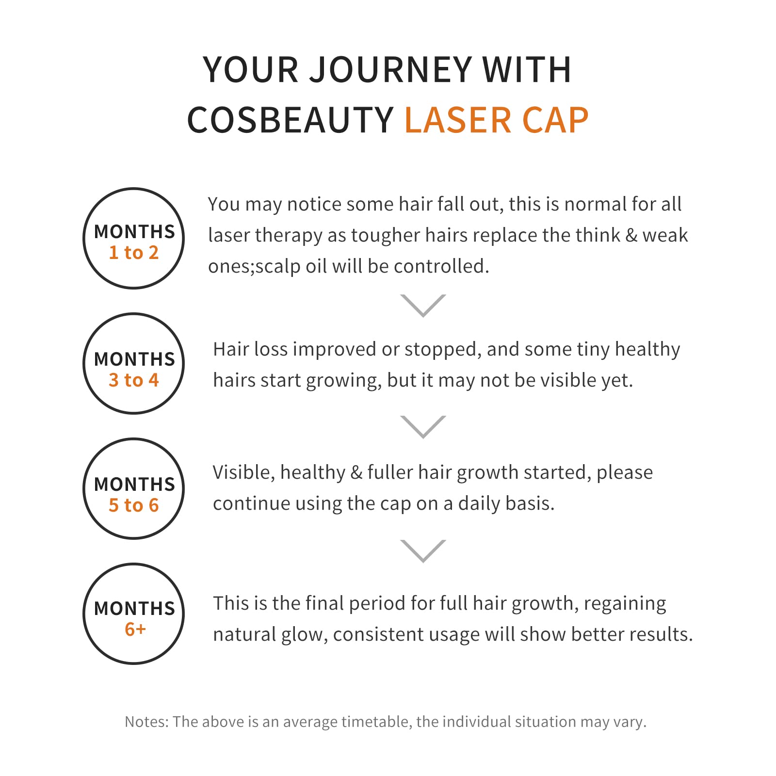 COSBEAUTY Professional Hair Growth Laser Cap - FDA Cleared Low Level Laser Therapy Hair Regrowth for Men & Women, Hair Loss Treatment for Androgenetic Alopecia