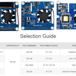 Power Over Ethernet HAT (D) for Raspberry Pi 4B/3B+, PoE HAT Board with Cooling Fan, Support IEEE 802.3af-Compliant, 5V 2.5A PoE Power Output,Compatible with Official Raspberry Pi 4B/3B+ Case