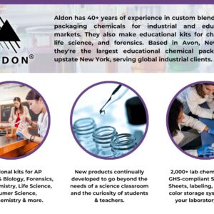 ALDON Innovating Science Science Kit - Equilibrium & Le Chatelier's Principle - for Teaching How Stress Effects Chemical Systems - Hands-On Lab Activity - Materials for 15 Setups