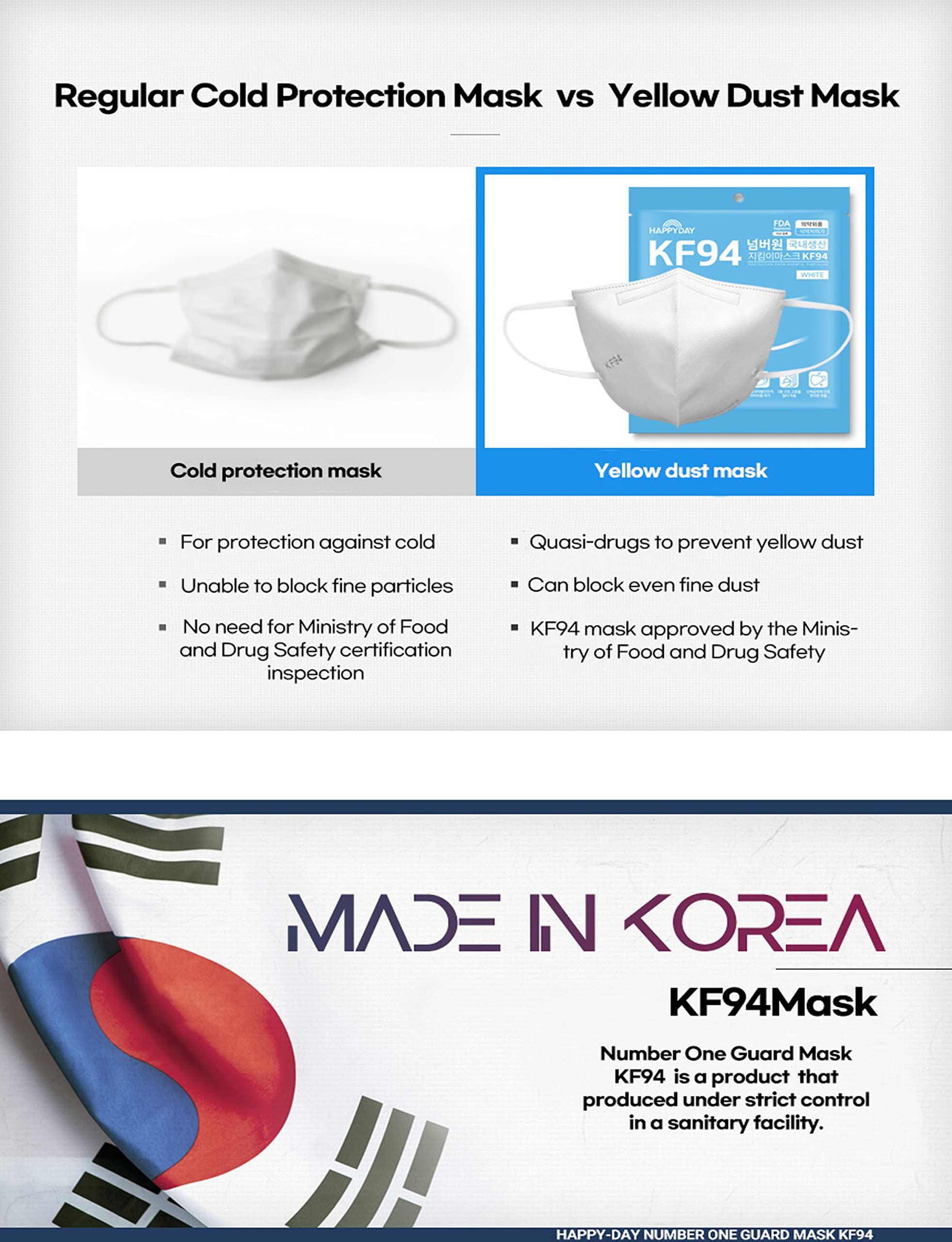 HAPPYDAY A Set of 25 Packages Made in KOREA 2D KF94 Black Face Mask for Adult