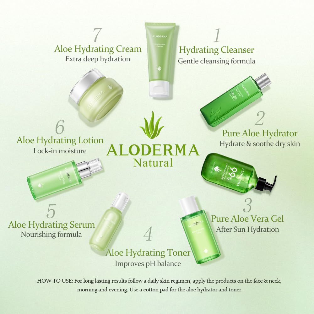 Aloderma Essential Aloe Hydrating Skin Care Set - 4 Pieces - Gel, Cleanser, Toner, Cream