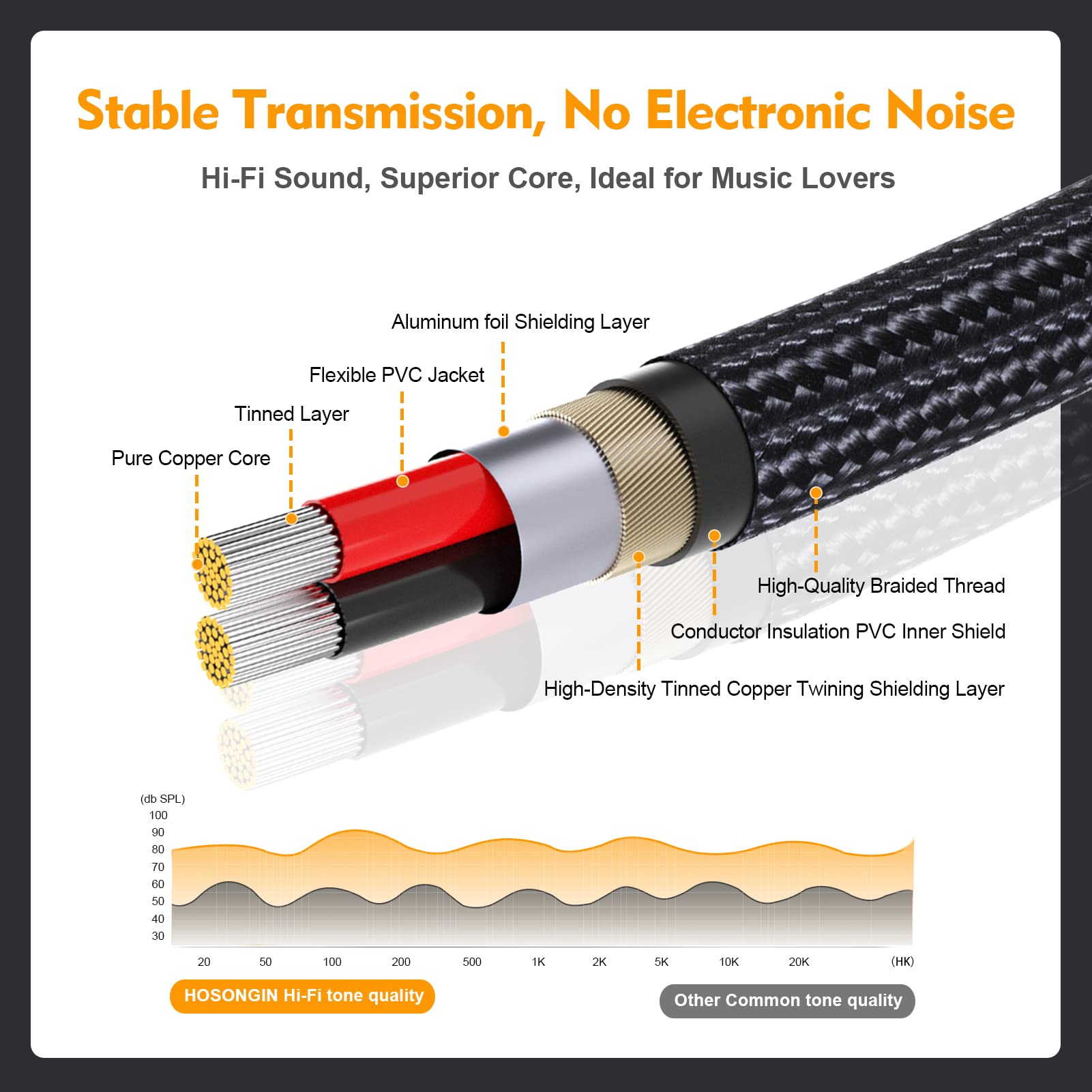 HOSONGIN 3.5mm to Dual 1/4 Cable, 3.5mm 1/8 TRS to Dual 6.35mm 1/4 TS Mono Breakout Cable Y Splitter Stereo Cable Cord Compatible with Smartphone, iPod/MP3, Tablet, PC, CD Player, Speaker - 6 Feet