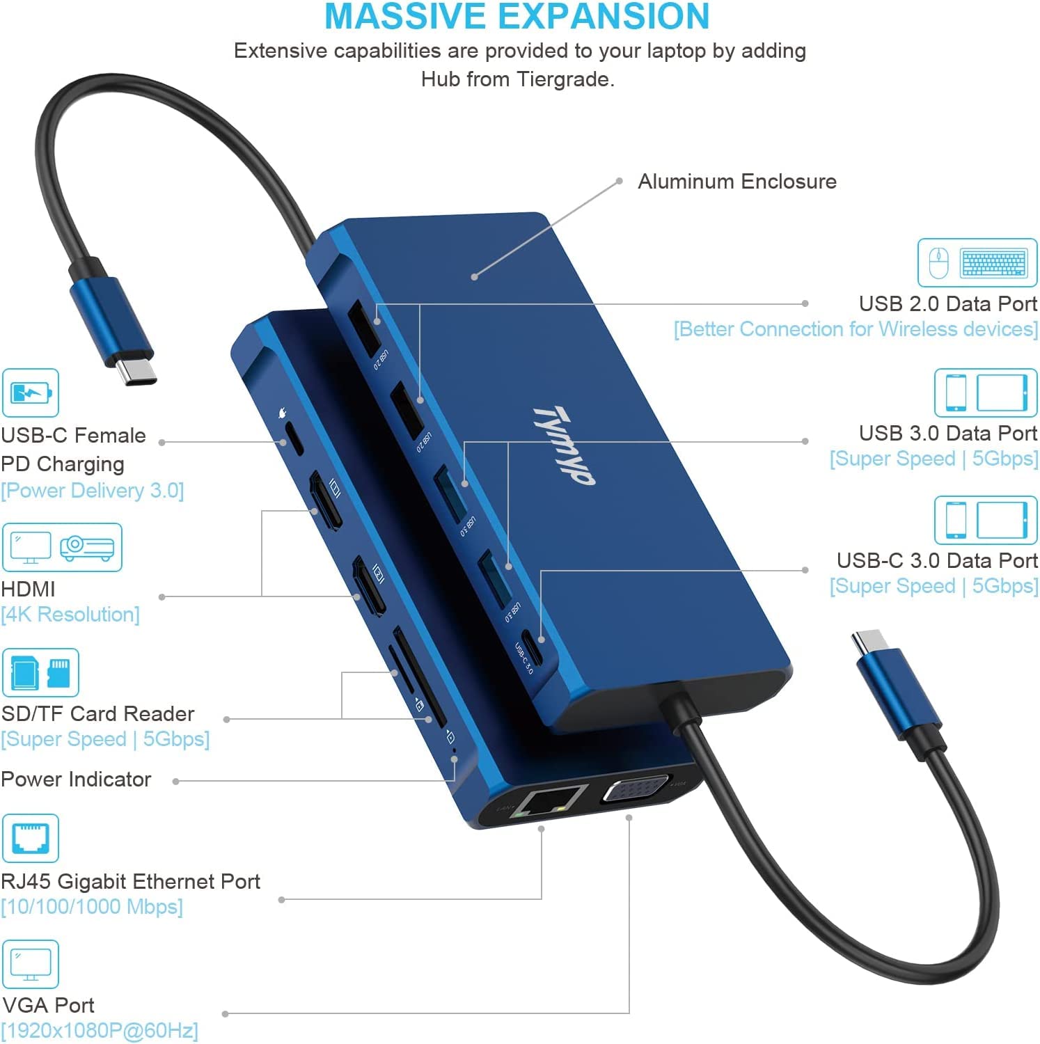 USB C Docking Station, Tymyp 12 in 1 Triple Display USB C Hub Adapter with Dual 4K HDMI & VGA, 2 x USB 3.0 & 2.0, USB-C 3.0, Gigabit Ethernet LAN, Type C PD, SD/TF Card Reader