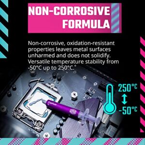 Cooler Master CryoFuze Premium Performance Thermal Paste, Nanoparticles, | 2 Grams | Thermal Compound (for GPU, CPU, Consoles, Laptops Graphics Cards, Heat Sinks)