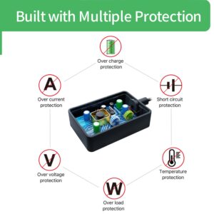 Security-01 2-Pack AC to DC 5V 4A Power Supply Adapter, Plug 5.5mm x 2.1mm,UL Listed