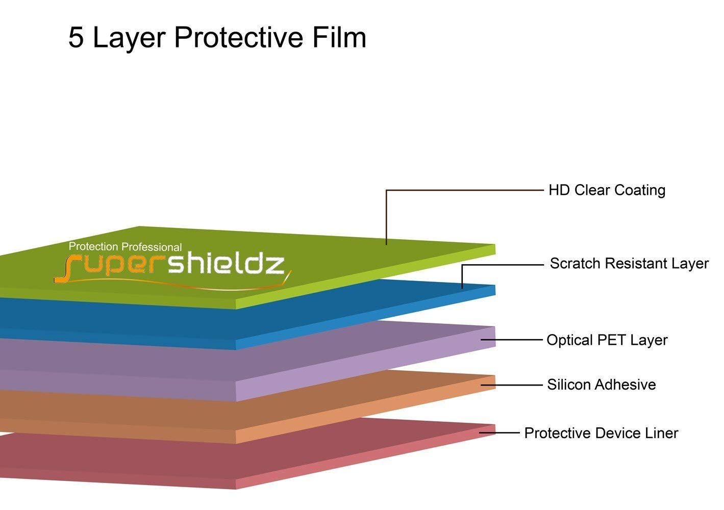 Supershieldz (3 Pack) Designed for MacBook Pro 14 inch (M4, M3, M2, M1, Pro/Max) Screen Protector, High Definition Clear Shield (PET)