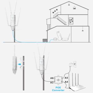 Zeateck AC1200 Outdoor Wireless Access Point WiFi Range Extender WiFi Booster Seamless Roaming MU-MIMO | PoE Powered, High Power and Gigabit Ethernet AP