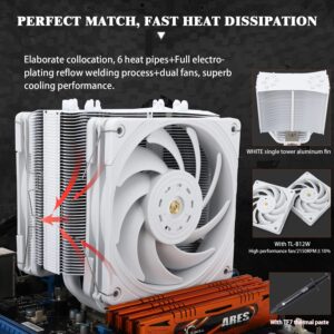 Thermalright U120EX REV.4 White CPU Air Cooler, 6 Heat Pipes, Dual 120mm TL-B12W Extrem PWM Fan, Aluminium Heatsink Cover AGHP Technology, for AMD AM4/Intel LGA 1150/1151/1155/1156/1200/2011/2066