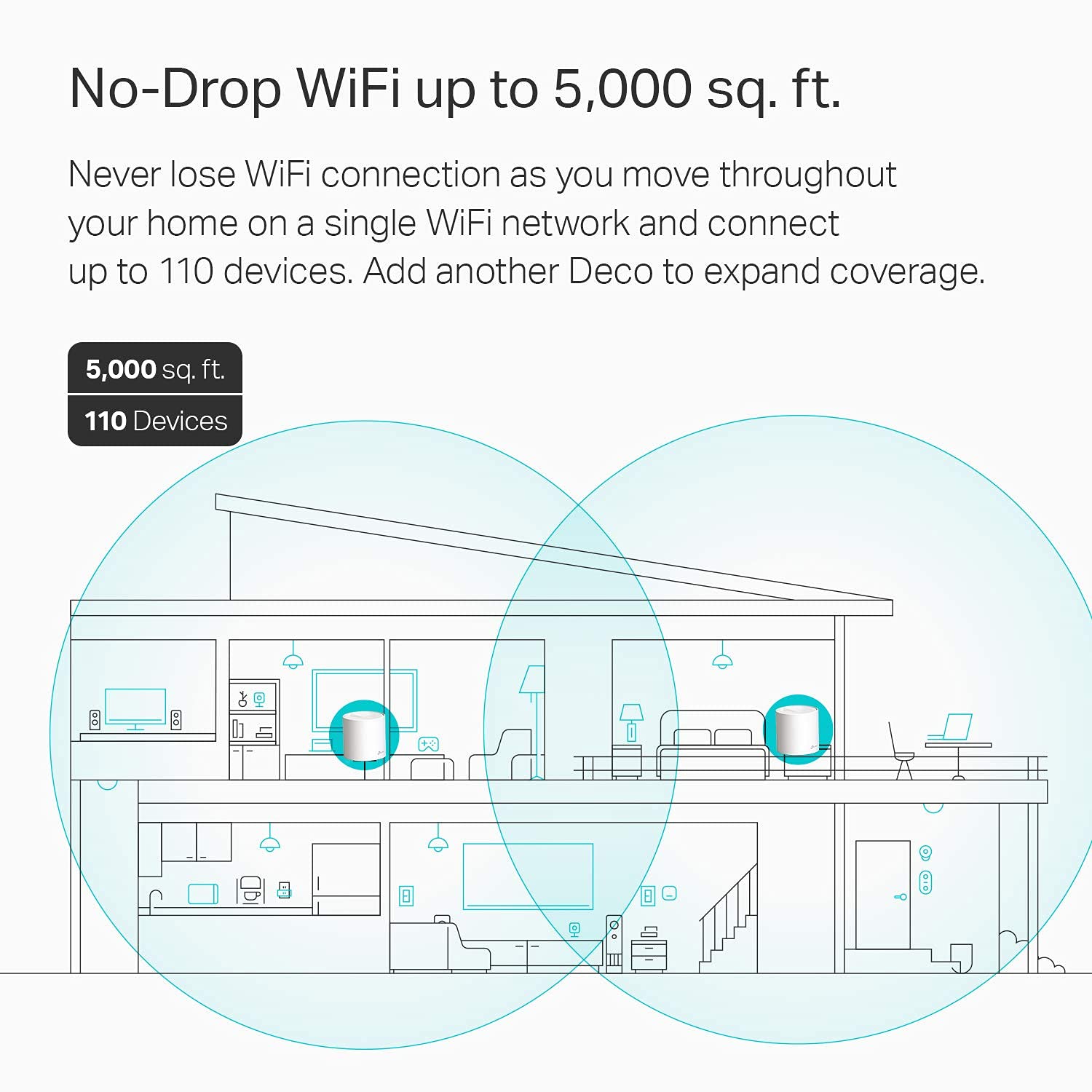 TP-Link WiFi 6 Mesh WiFi, AX3000 Whole Home Mesh WiFi System (Deco X60) - Covers up to 5000 Sq. Replaces WiFi Routers and Extenders,2-pack