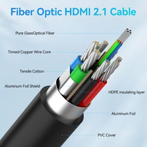 DGHUMEN Fiber Optic HDMI Cable 50FT, 8K (HDMI 2.1,48Gbps) Ultra High Speed HDMI Cord with Gold Plated Connectors, 8K@60Hz 4K@120Hz, Compatible for PC HDTV Projector Large Display, Male-to-Male