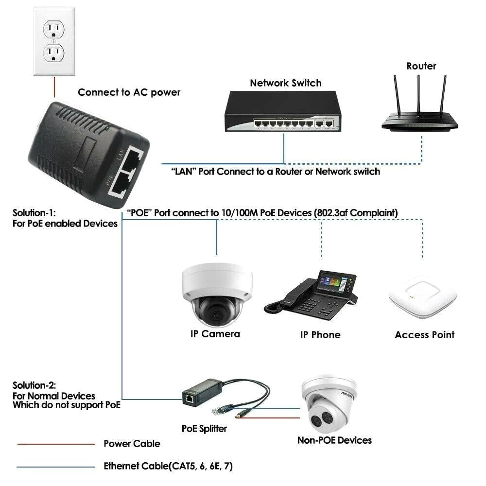 JacobsParts 12V 2A 24W 802.3af Passive PoE Injector Power Over Ethernet Adapter for IP Cameras Phones WLAN AP