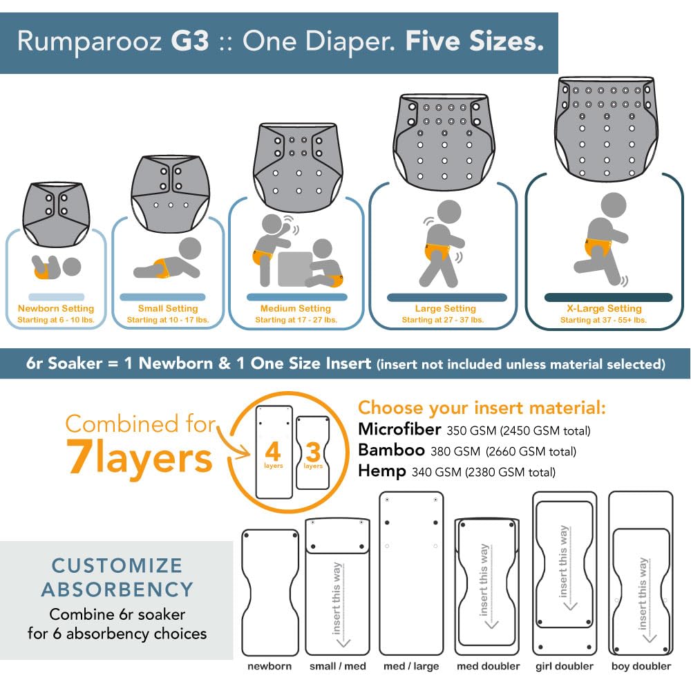 Kanga Care Rumparooz G3 Cloth Diaper Reusable One Size Pocket Diaper Patented Inner Double Gusset 2 pcs Microfiber Insert Soaker (6-55+ lbs) - Finn