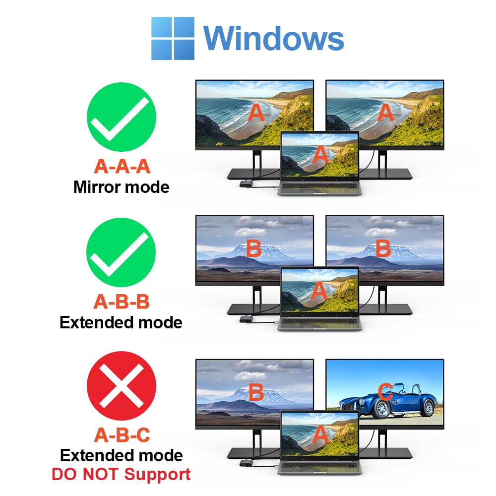 Qwiizlab USB 3.0 to Dual HDMI Adapter, 1080P@60Hz Video Converter, Only Support Windows 7/8/10/11, Only Support A-B-B Extend Mode, USB-A Data Port, 3.5mm Audio Port