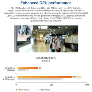 Tinker Board 2S 6-Core 2.0 GHz Rockchip RK3399 Single Board Computer 4GB RAM 16GB eMMC Storage GB LAN Wi-Fi & Bluetooth 5.0 GPIO Connectivity Support 4K Dual-Display