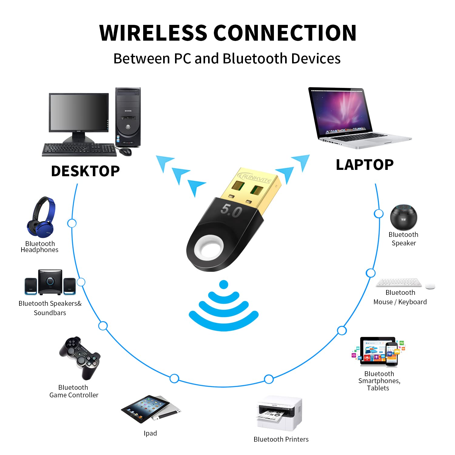 Bluetooth Adapter for PC 5.0, ALINKVITE Bluetooth Adapter for Windows 11/10/8.1/8/7, Bluetooth Dongle with Ultra-Range, Dual-Mode, USB Dongle for Keyboard, PC, Mobile, Printer, Headset, Speakers