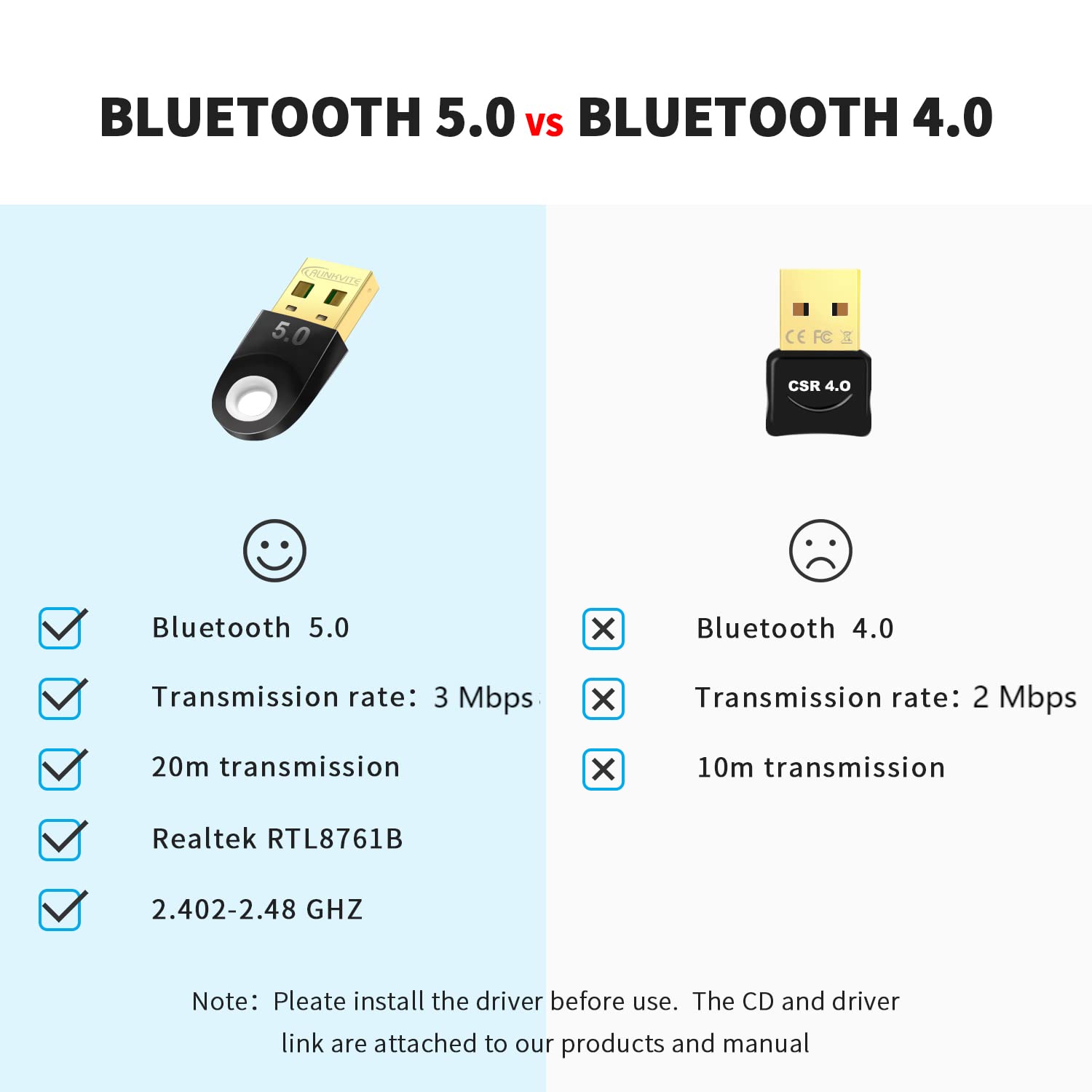 Bluetooth Adapter for PC 5.0, ALINKVITE Bluetooth Adapter for Windows 11/10/8.1/8/7, Bluetooth Dongle with Ultra-Range, Dual-Mode, USB Dongle for Keyboard, PC, Mobile, Printer, Headset, Speakers