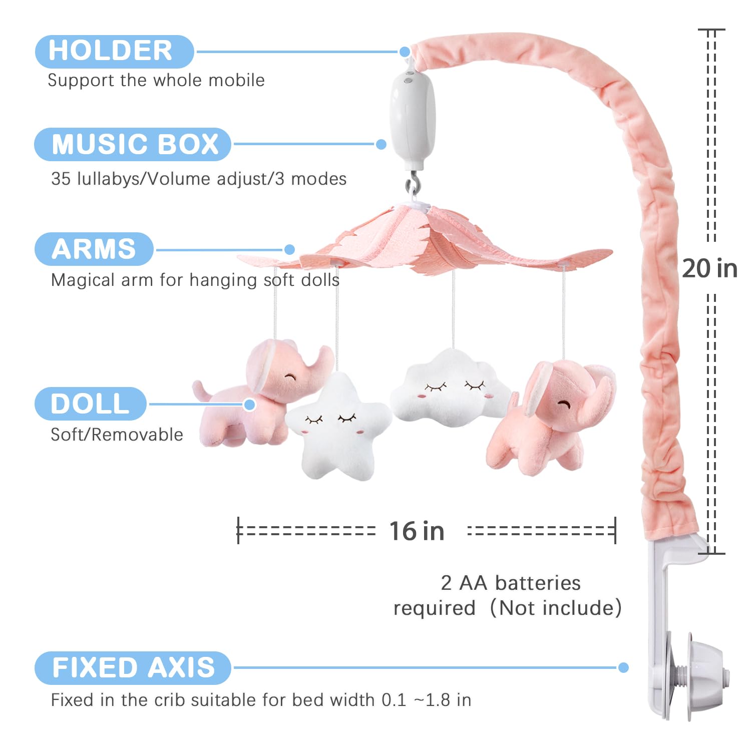 FEISIKE Baby Crib Mobile for Girls Boys with 3 Modes Digital Musical Motor（Rotating Only, Music Only, Rotating & Music, 35 Lullabies, Pink Elephant Nursery Mobile, Knob Type