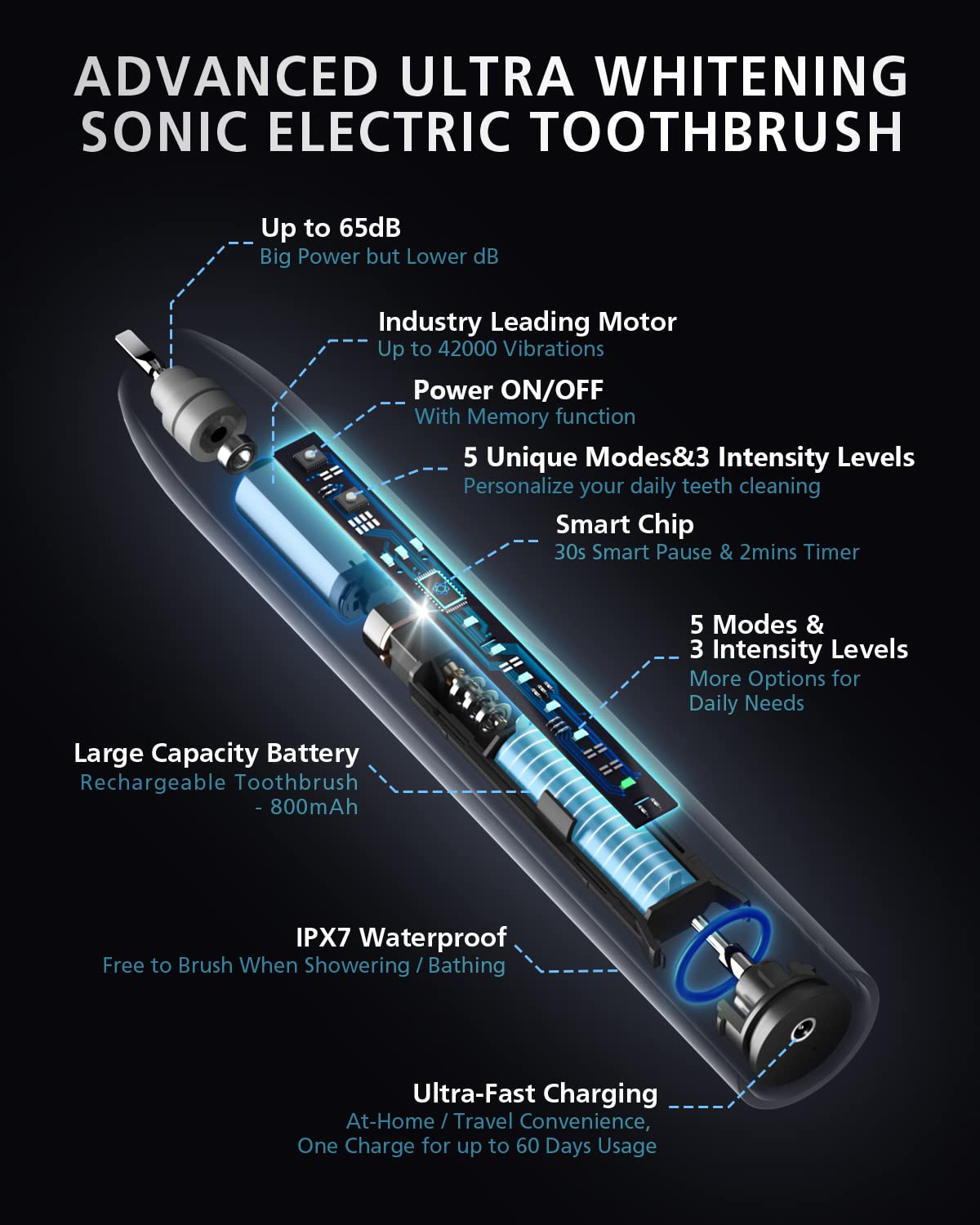 BAOVERI Electric Toothbrush with 8 Brush Heads for Adults&Kids, Ultrasonic Electric Toothbrushes, 5 Modes & 3 Intensity Levels, 2 Minutes Smart Timer, 4 Hours Fast Charge for 60 Days