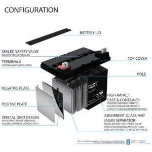 Mighty Max Battery 12V 35AH SLA Replacement Battery for Golden Technology Compass GP600