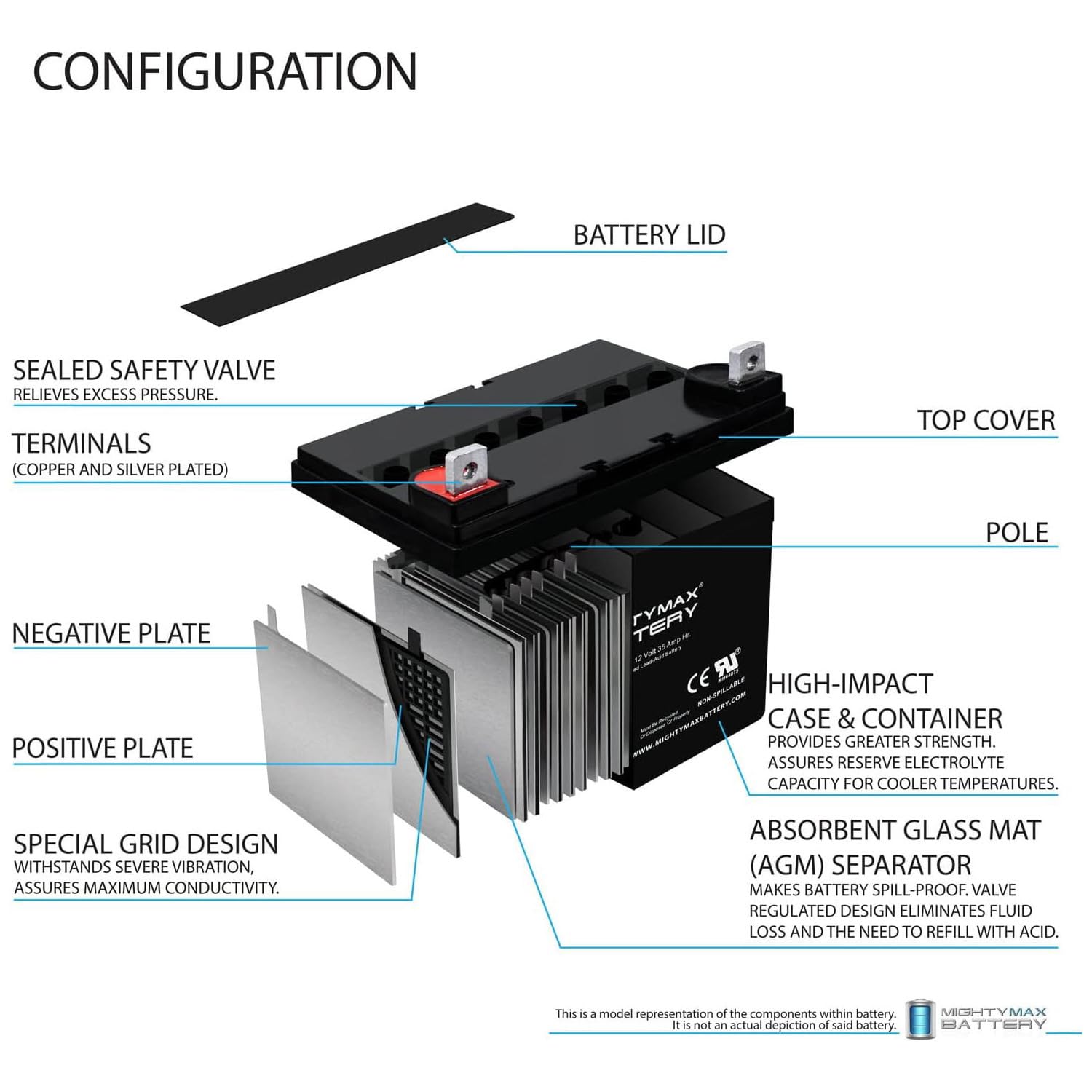 Mighty Max Battery 12V 35AH SLA Replacement Battery for Golden Technology Compass GP600