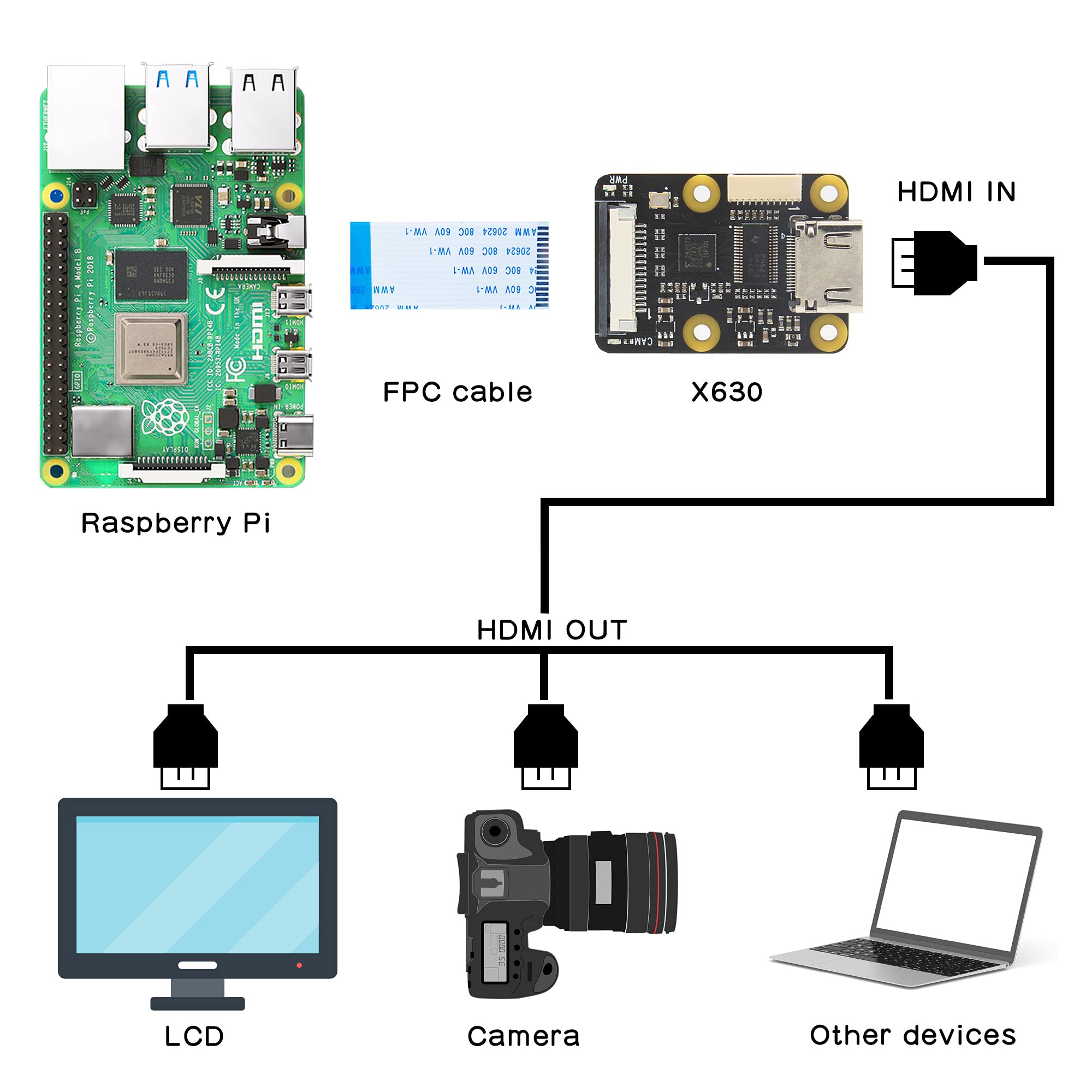 Geekworm X630 V1.5 Hdmi to CSI-2 Module+X630-C1 Metal Case for Raspberry Pi 4, Hdmi Input Bridge TC358743 Supports up to 1080p/25Fps