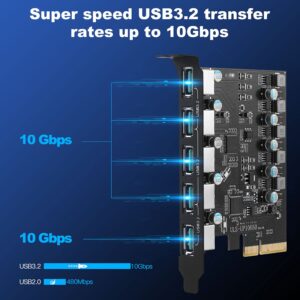 Sinefine PCIe to USB 3.2 Gen 2 Extension Card with 10 Gbps 5 USB A Ports, PCI Express to USB A Adapter Card, PCIe USB Motherboard Card for PC Desktop