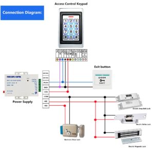 Toncont Door Access Control System, Stand Alone Password Door Keypad + 5PCS ID Keyfobs, Support 2000 Users, Wiegand 26, Garage Door/Gate Opener, Weatherproof, Backlight, Zinc Alloy Metal Case