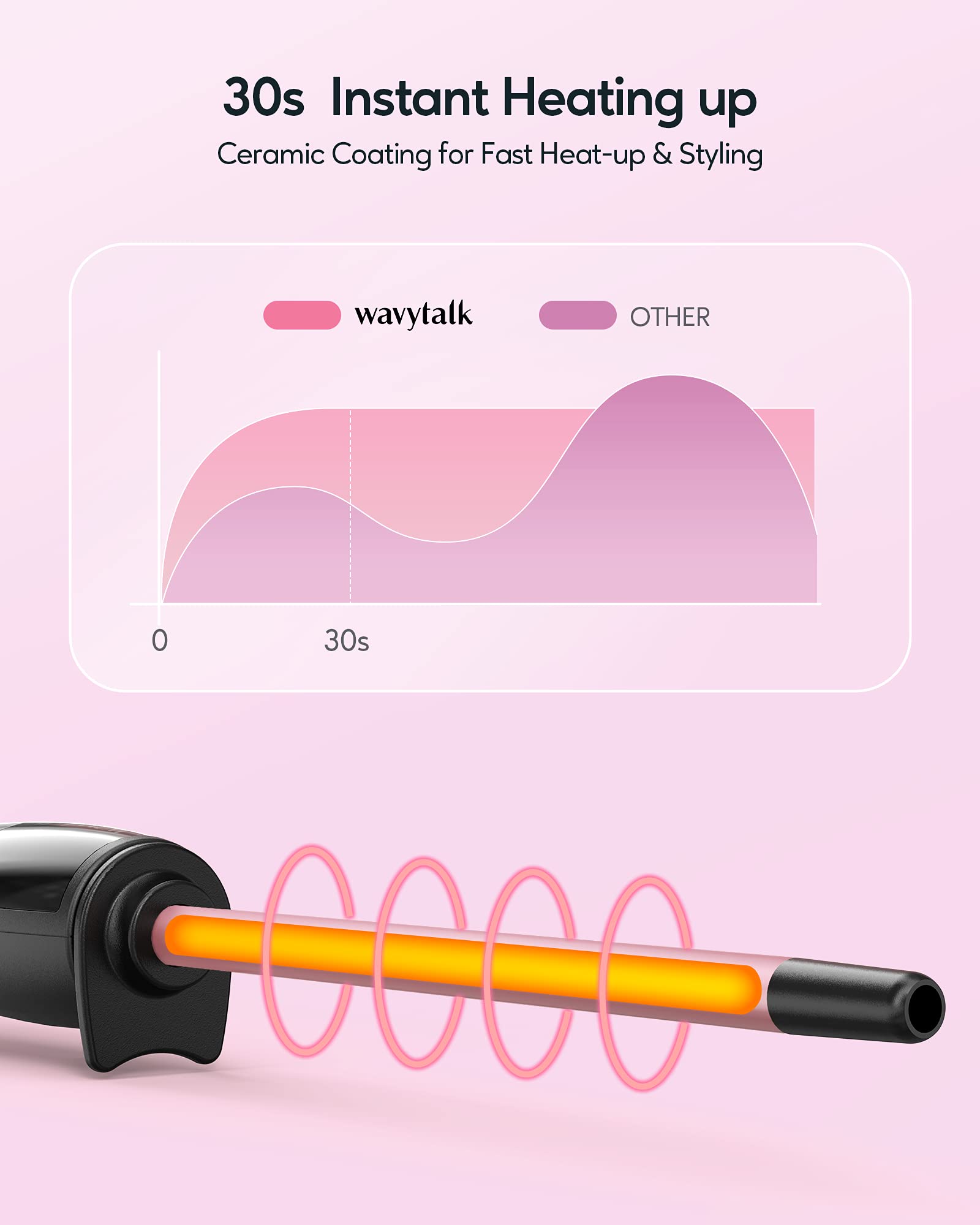 Wavytalk 3/8 Inch Small Curling Iron, Small Curling Iron Wand for Short & Long Hair, Ceramic Small Barrel Curling Iron with Adjustable Temperature, Include Heat Resistant Glove (Rose Pink)